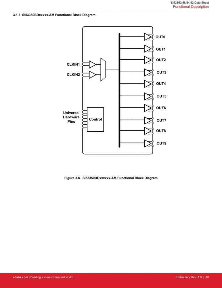 SI53358A-D01AM datasheet page 10