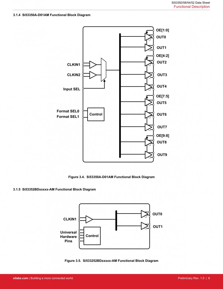 SI53358A-D01AM datasheet page 8