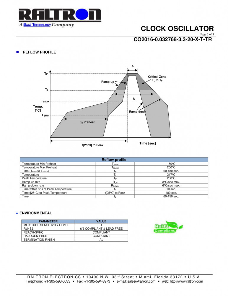 Raltron CO2016 datasheet page 2
