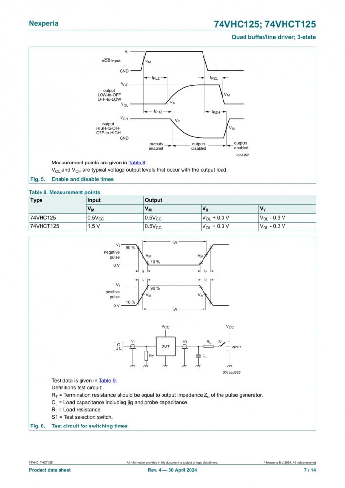 74VHCT125PW,118 datasheet page 7
