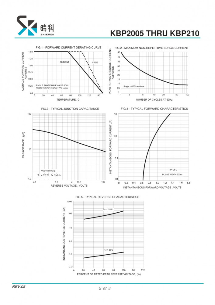 Shikues KBP2005 datasheet page 2