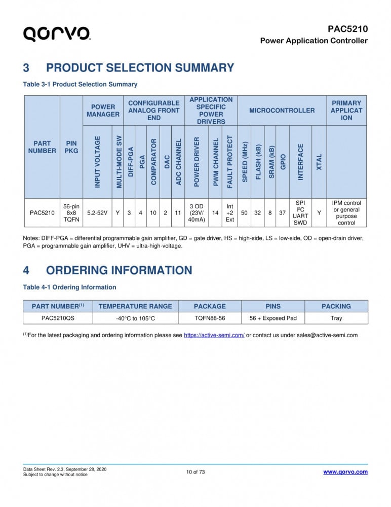 PAC5210QS datasheet page 10