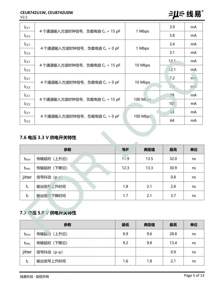 CEU8742U0W datasheet page 5