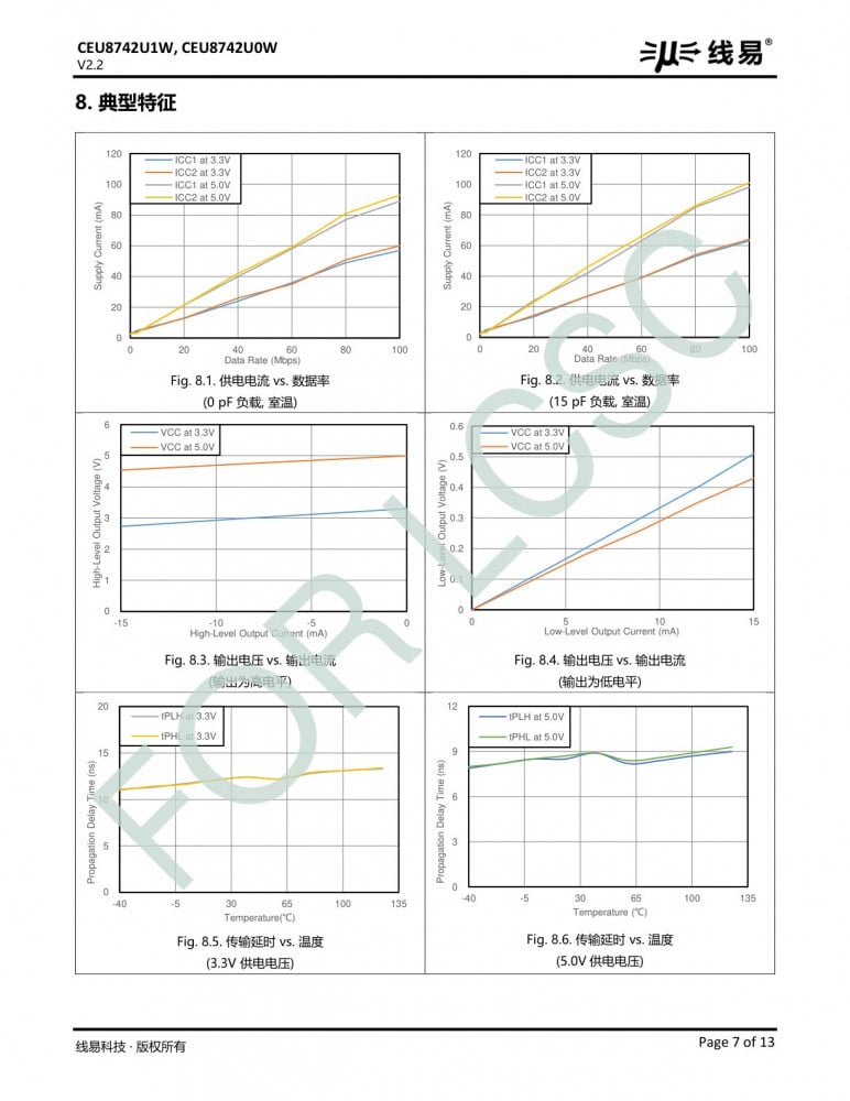 CEU8742U0W datasheet page 7