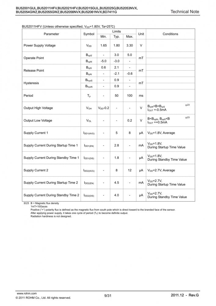 BU52055GWZ-E2 technical document page 9