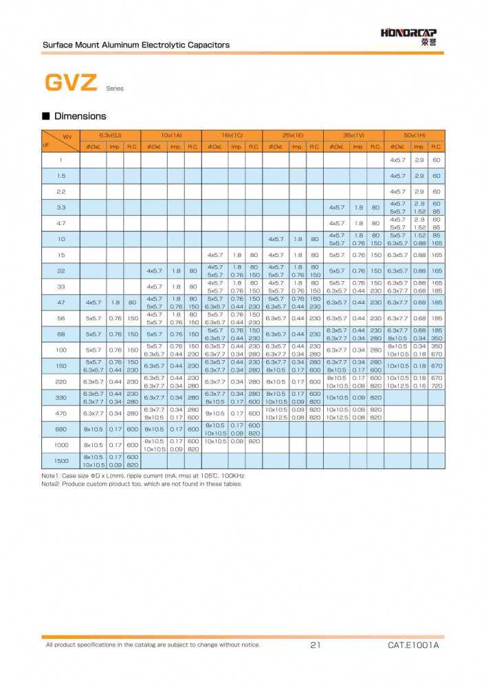 Honor Elec GVZ datasheet page 2