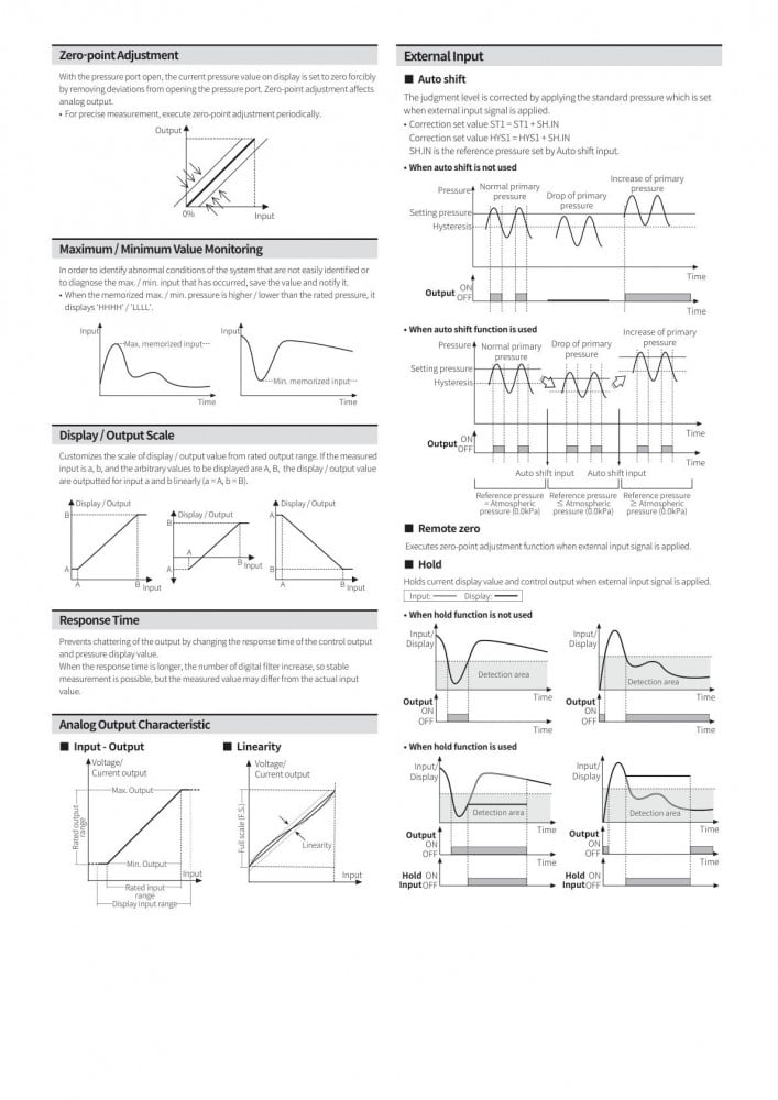 Autonics PSAN manual page 6