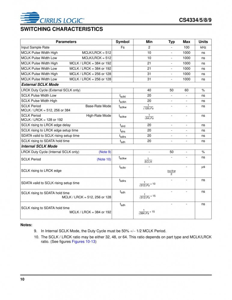 CS4334-KSZ datasheet page 10