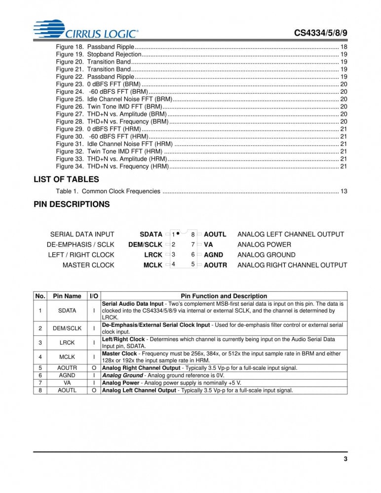 CS4334-KSZ datasheet page 3