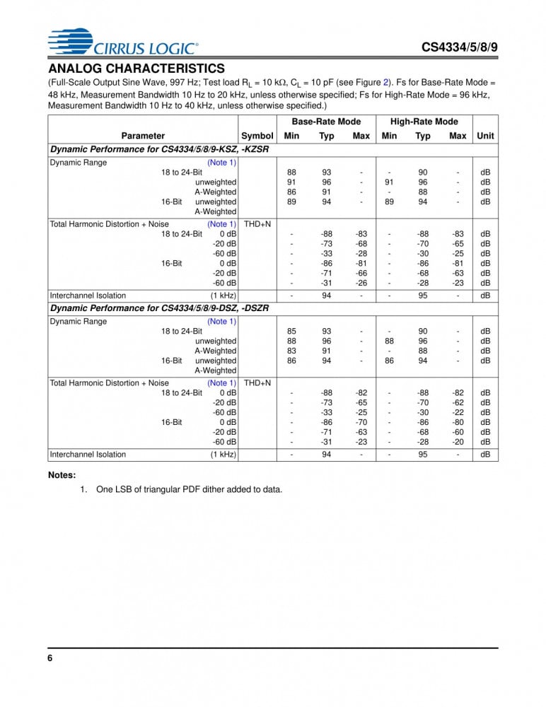 CS4334-KSZ datasheet page 6