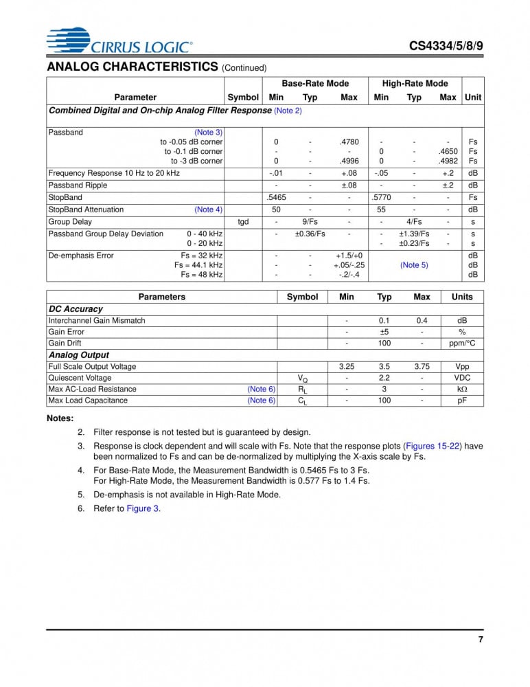 CS4334-KSZ datasheet page 7