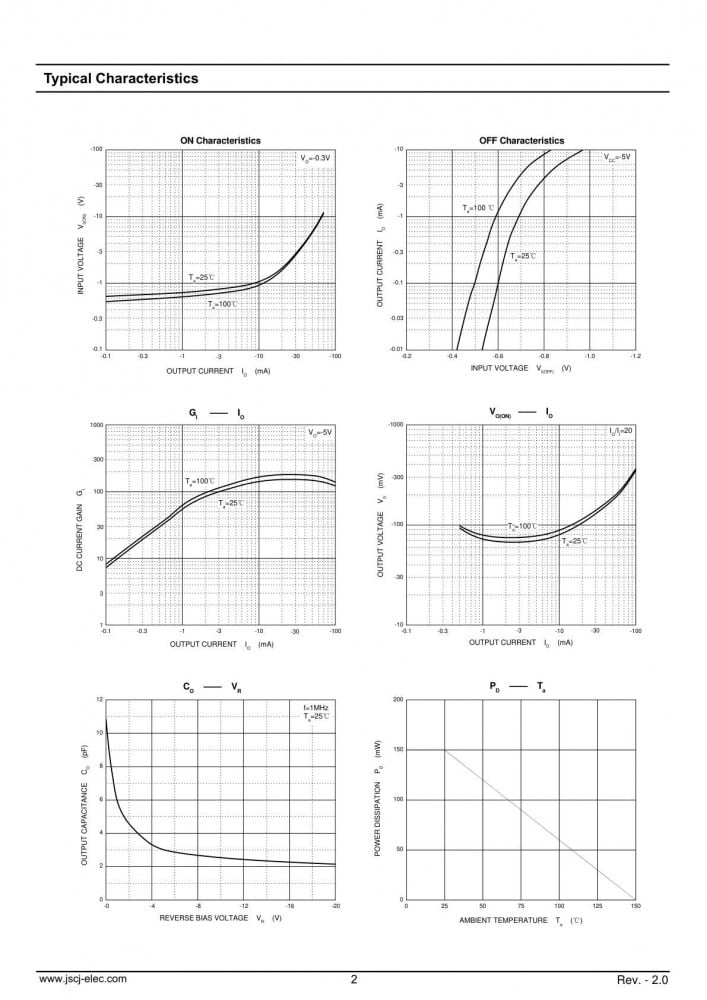 UMA11N datasheet page 2
