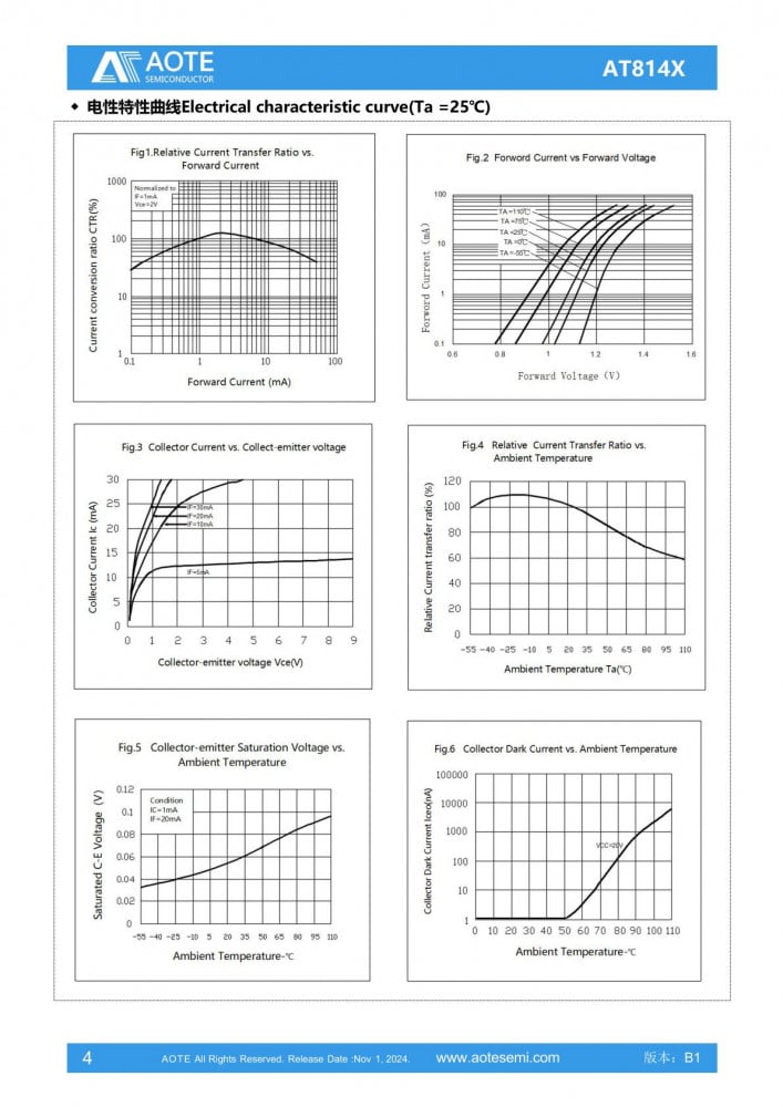 AT814X datasheet page 5