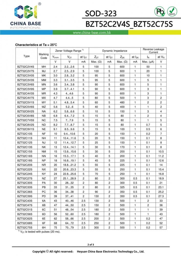 CBI BZT52C33S datasheet page 2