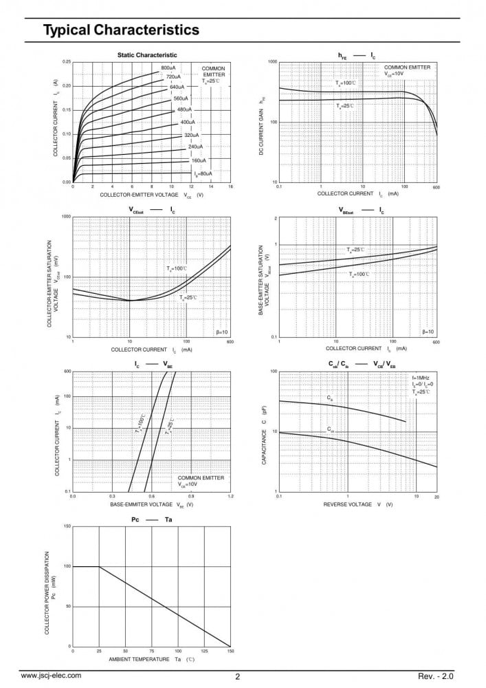 MMBT2222AM datasheet page 2
