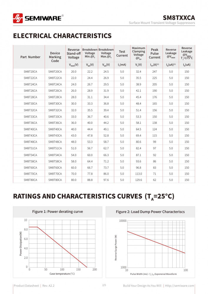 SM8T20CA datasheet page 2