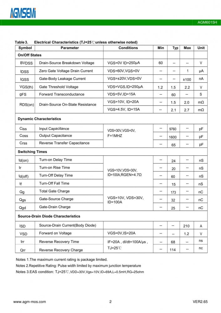 AGM6015H datasheet page 2
