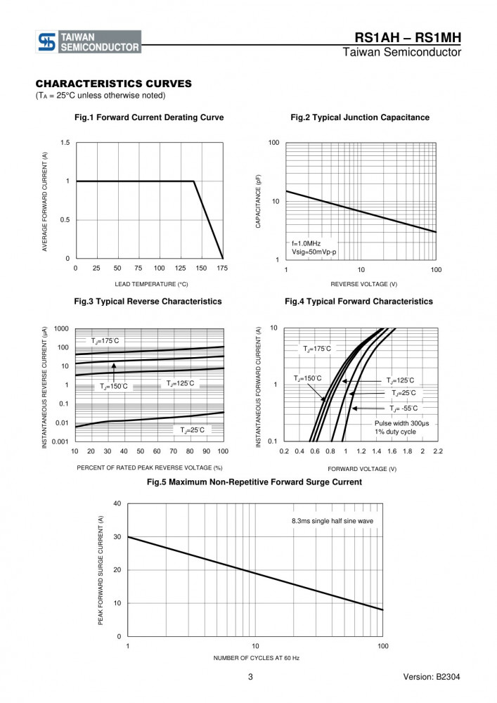 Taiwan Semiconductor RS1KH datasheet page 3