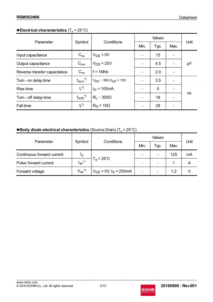 RSM002N06MGT2L datasheet page 3
