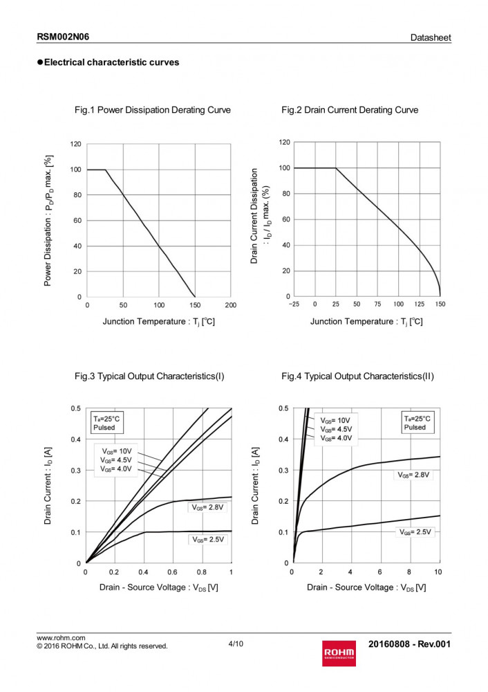 RSM002N06MGT2L datasheet page 4
