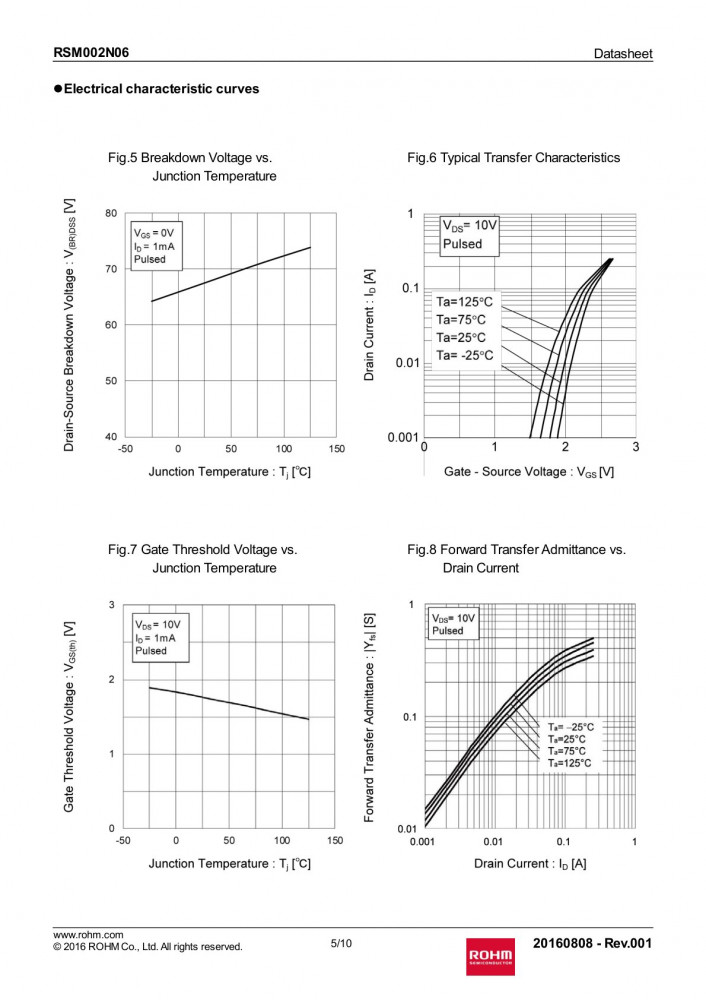 RSM002N06MGT2L datasheet page 5