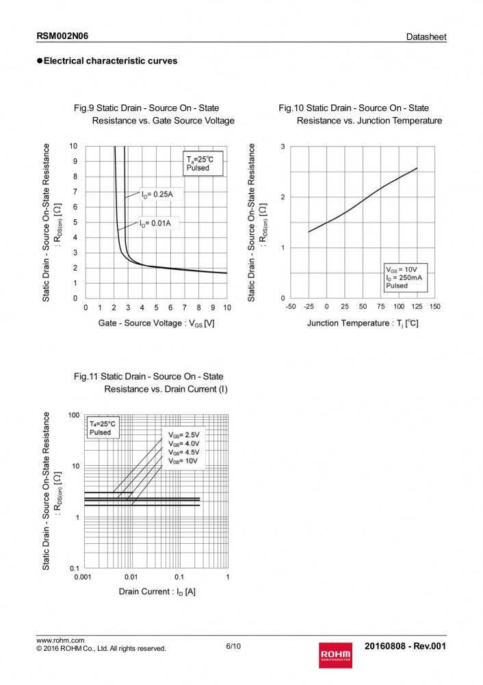 RSM002N06MGT2L datasheet page 6