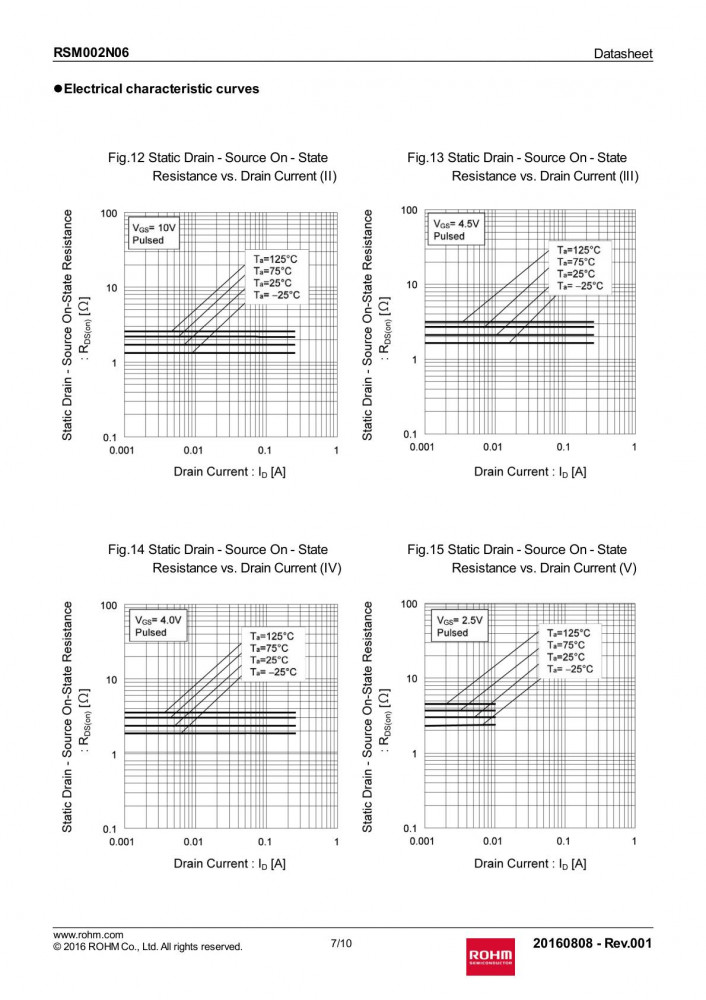 RSM002N06MGT2L datasheet page 7