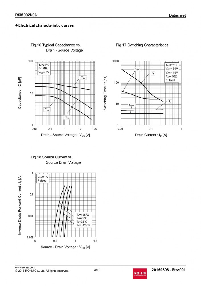 RSM002N06MGT2L datasheet page 8