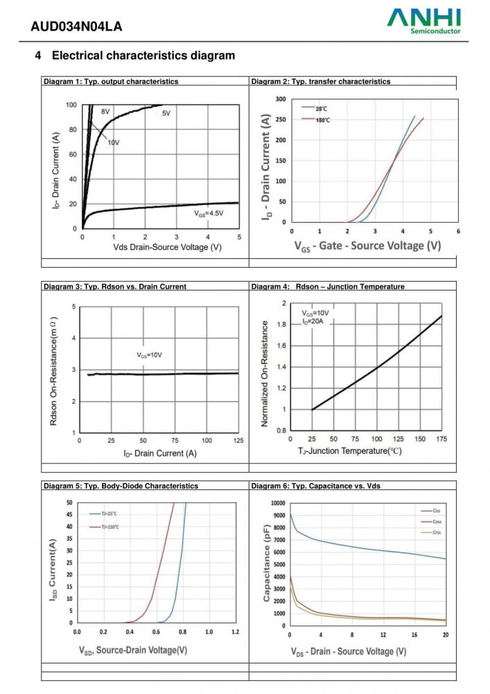 AUD034N04LA datasheet page 6