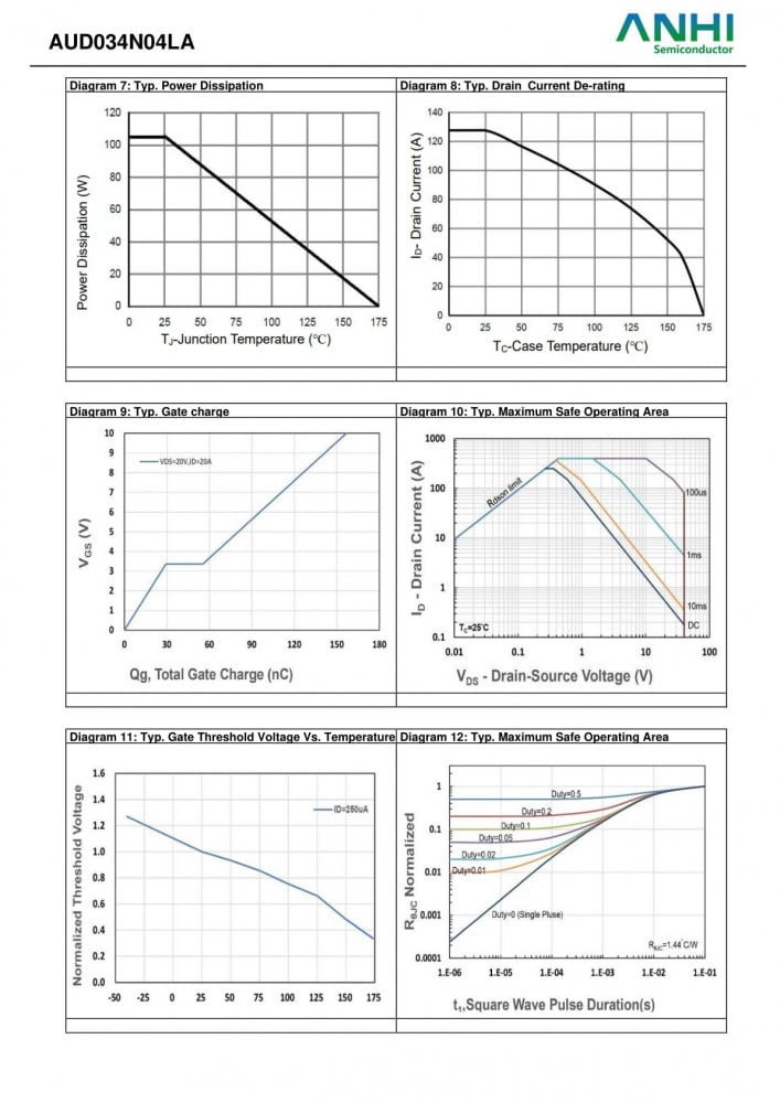 AUD034N04LA datasheet page 7