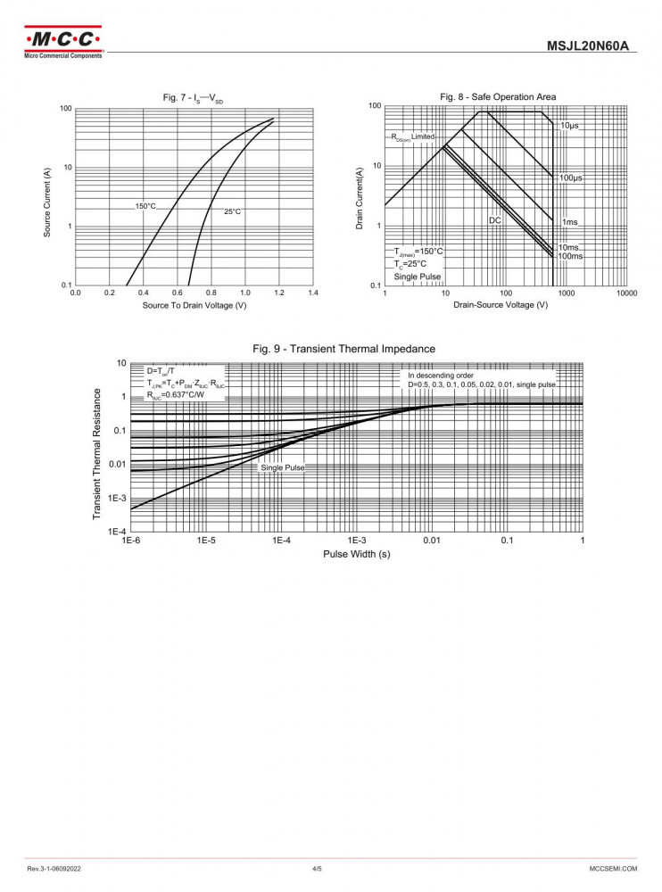 MSJL20N60A-TP datasheet page 4