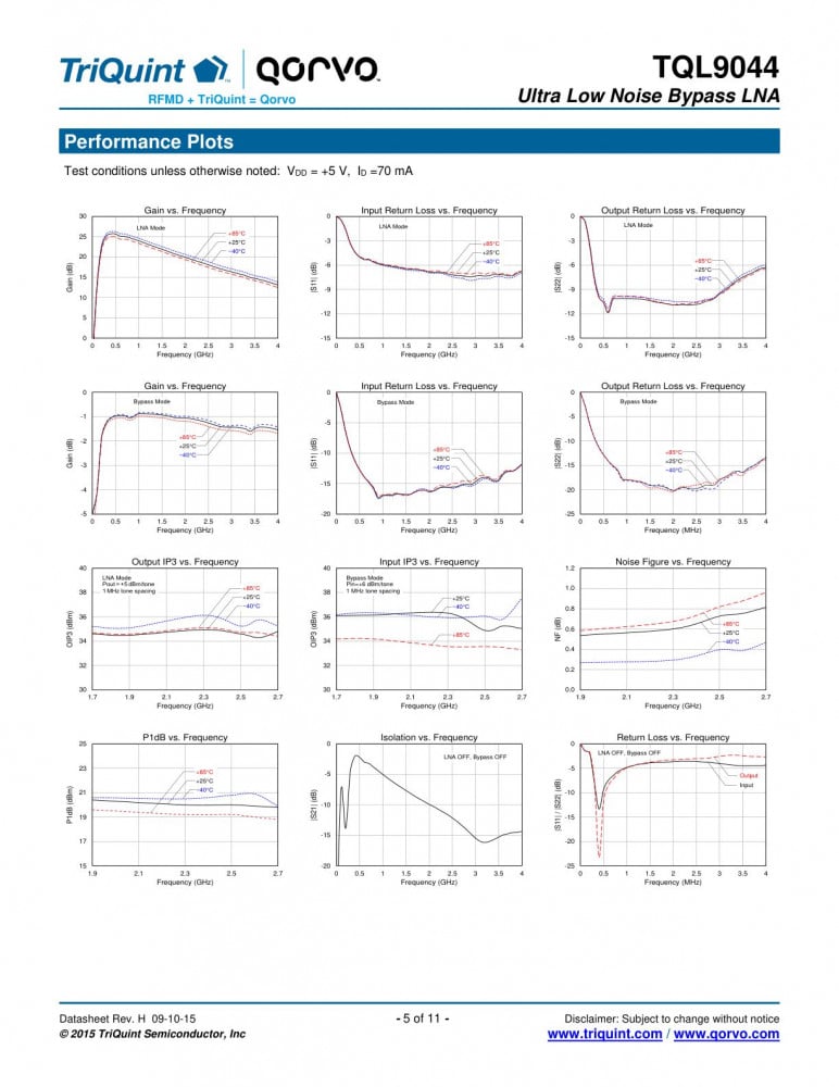 TQL9044 technical document page 5