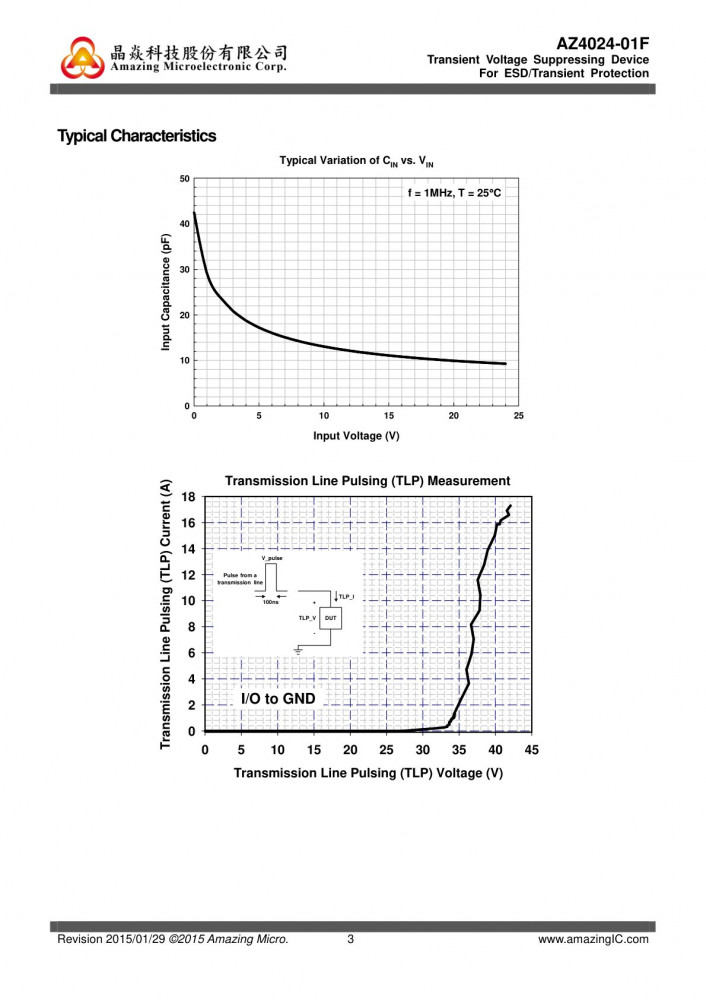 AZ4024-01F technical document page 3