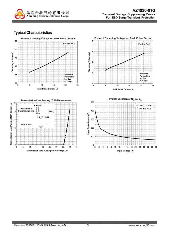 AZ4030-01G datasheet page 3