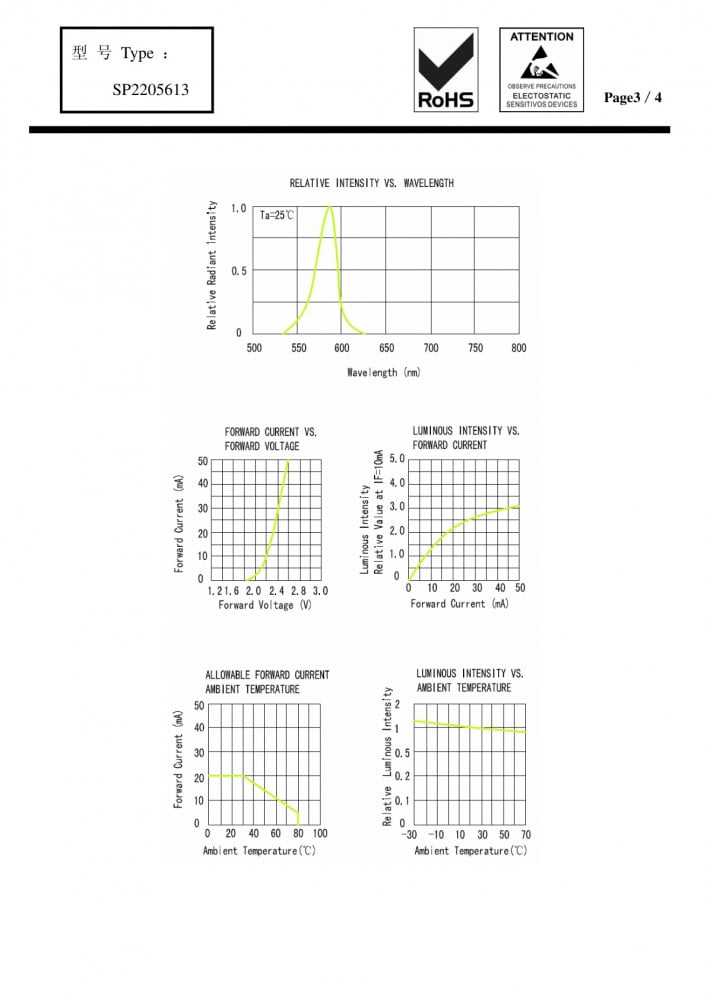SP2205613/24 specification page 4