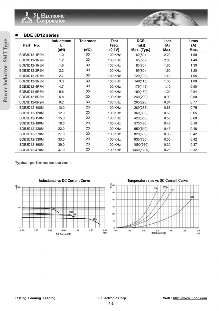 3L COILS BDE series catalogue page 7