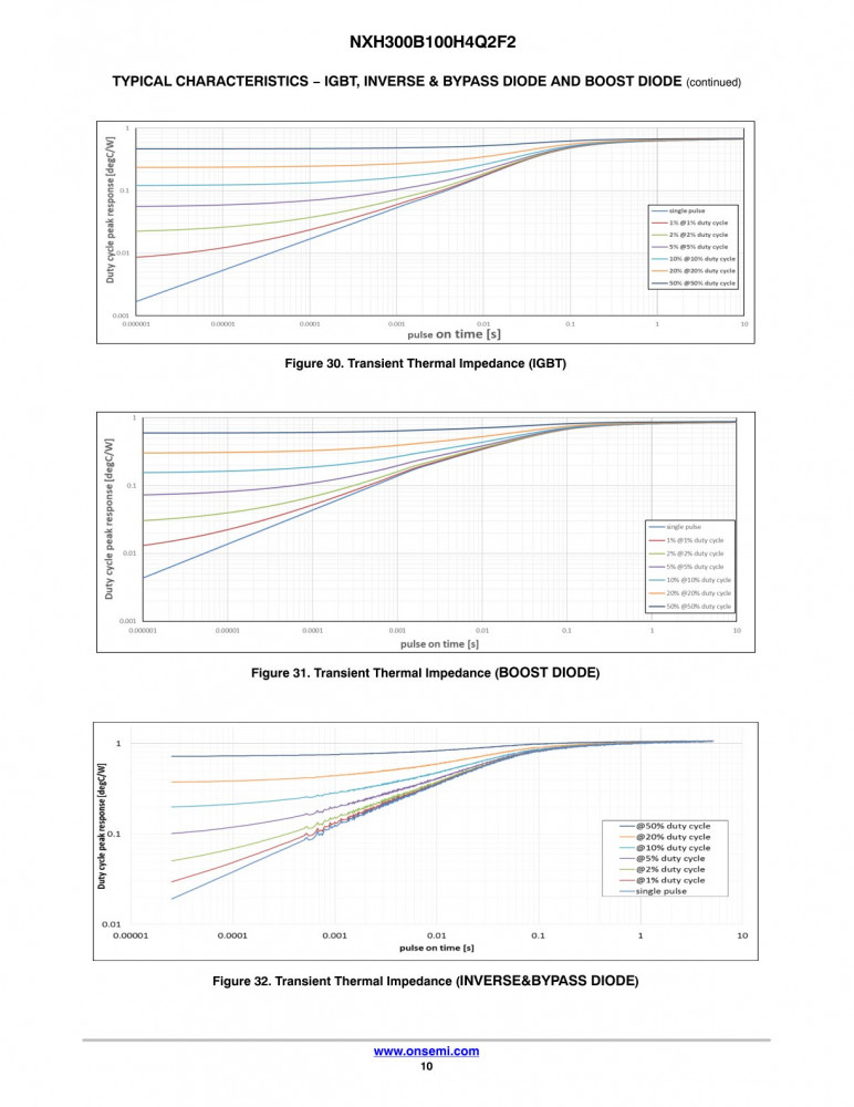 NXH300B100H4Q2F2 datasheet page 10