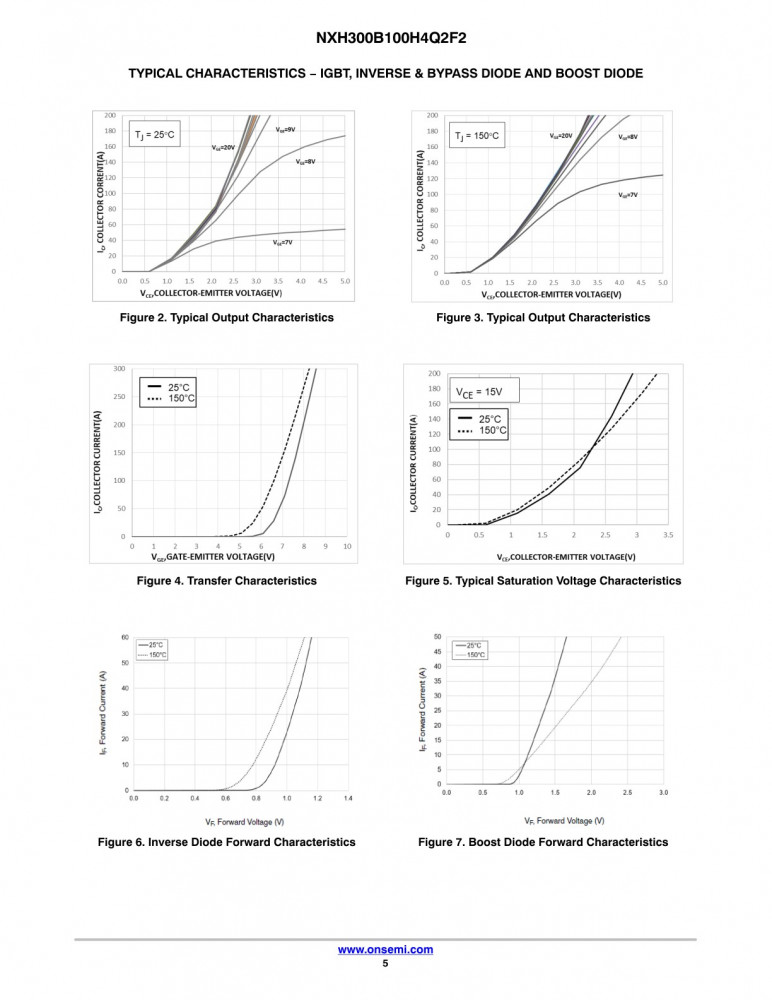 NXH300B100H4Q2F2 datasheet page 5