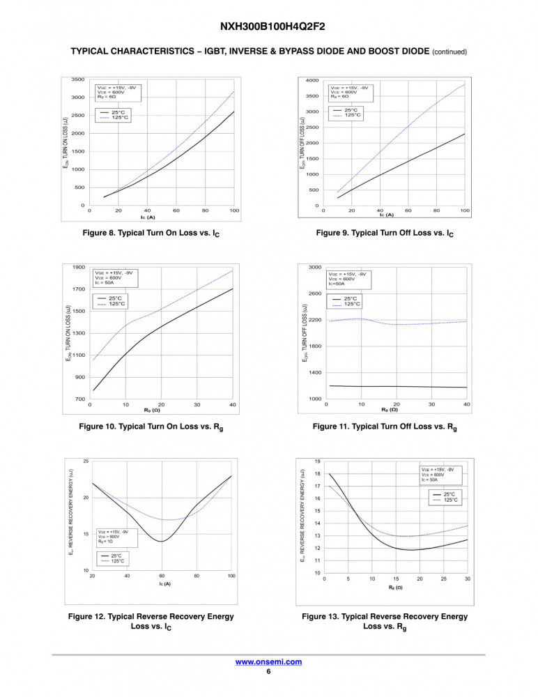 NXH300B100H4Q2F2 datasheet page 6