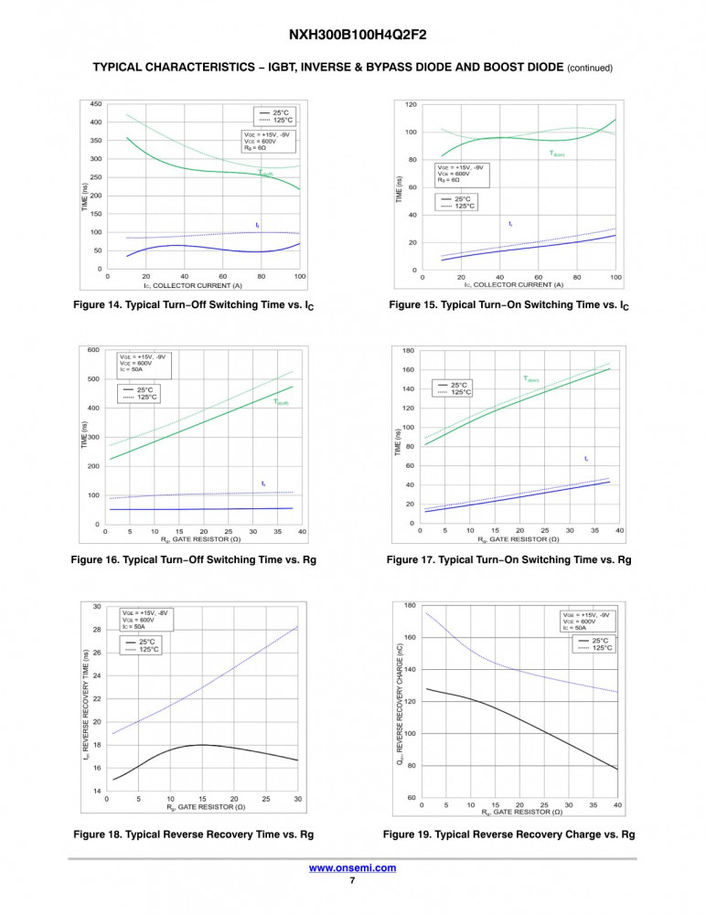 NXH300B100H4Q2F2 datasheet page 7
