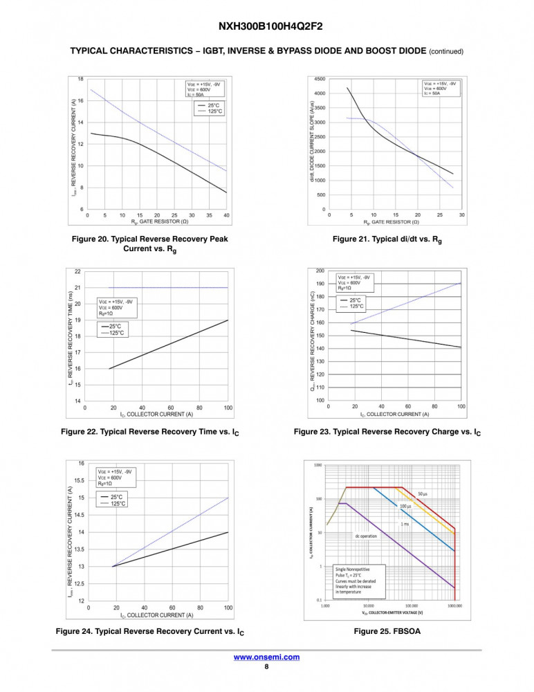 NXH300B100H4Q2F2 datasheet page 8