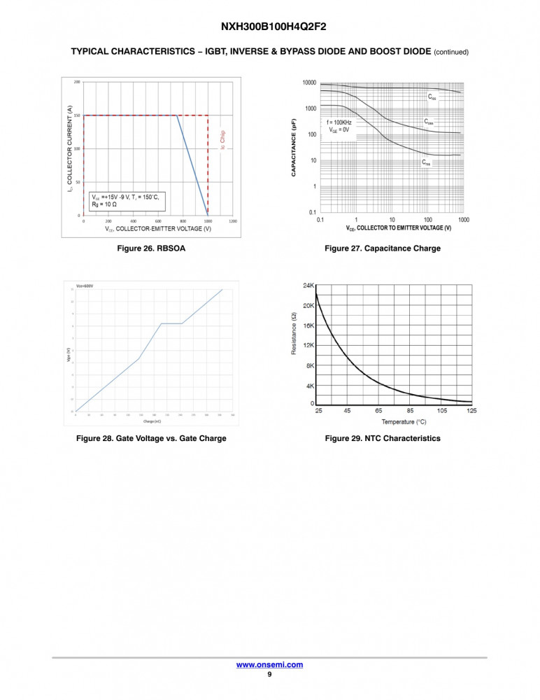 NXH300B100H4Q2F2 datasheet page 9