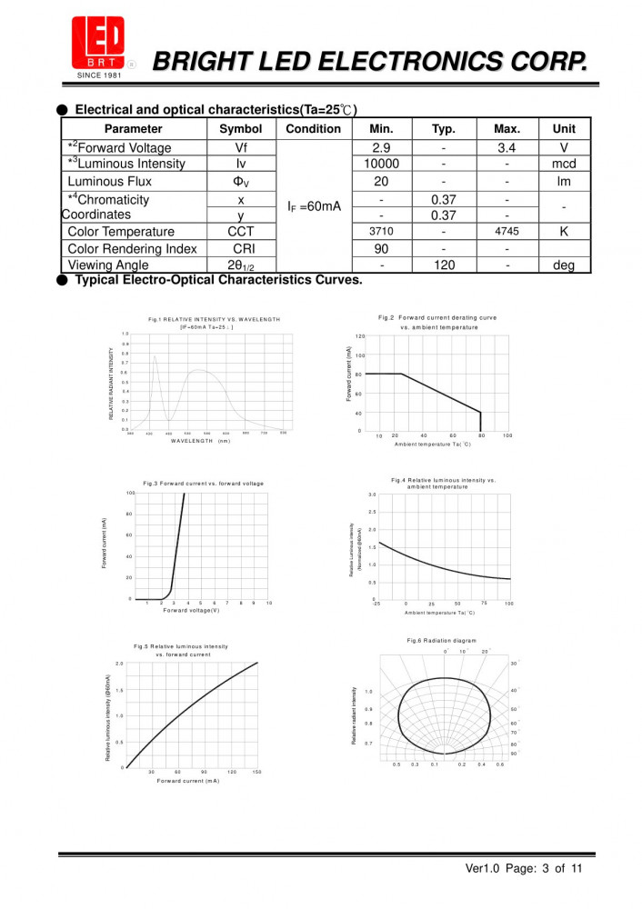 BL-2835N10-R90 datasheet page 2