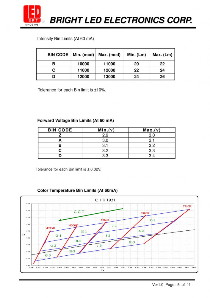 BL-2835N10-R90 datasheet page 4