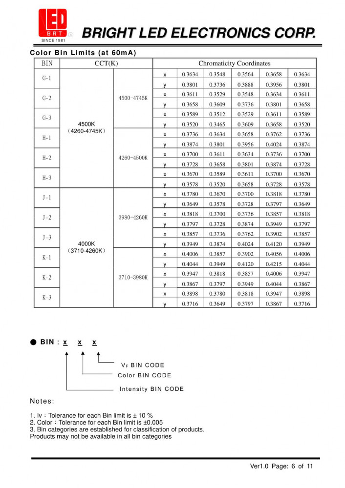BL-2835N10-R90 datasheet page 5