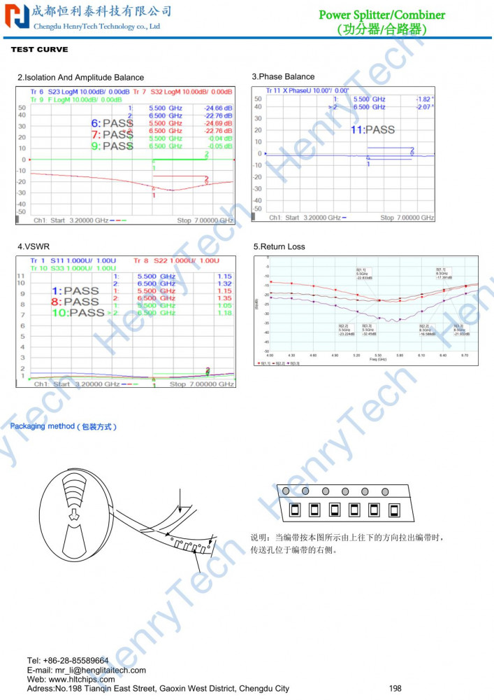 HG-SCN-2-65+ datasheet page 2