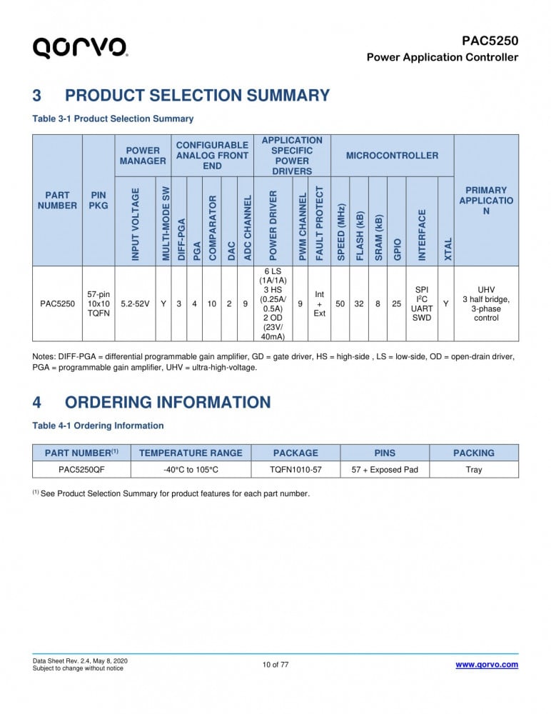 PAC5250QF datasheet page 10
