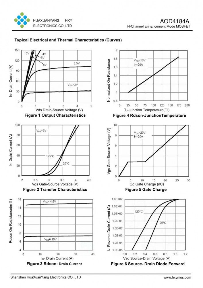 AOD4184A-HXY datasheet page 3