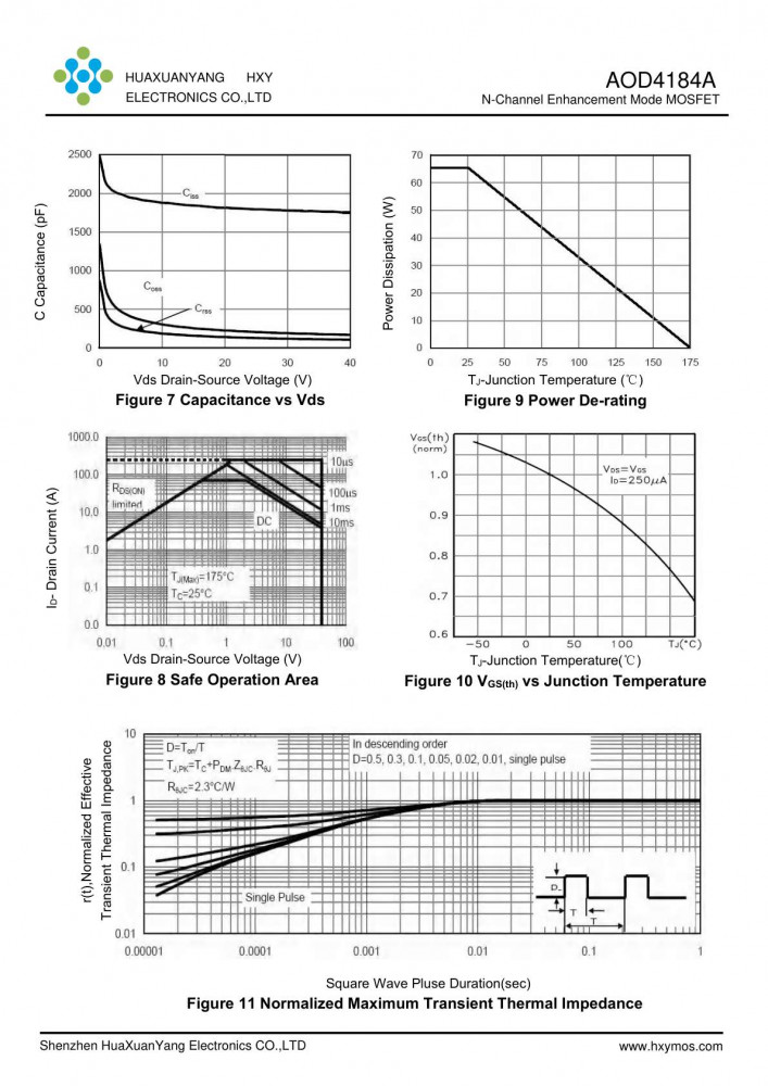 AOD4184A-HXY datasheet page 4