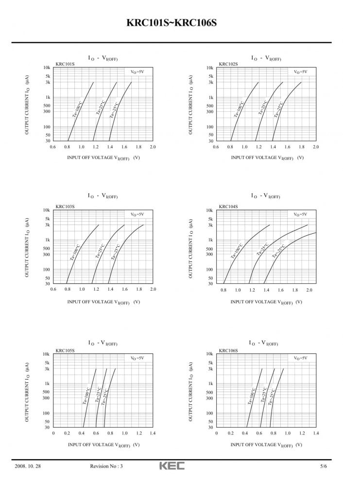 KRC104S-RTK/P datasheet page 5